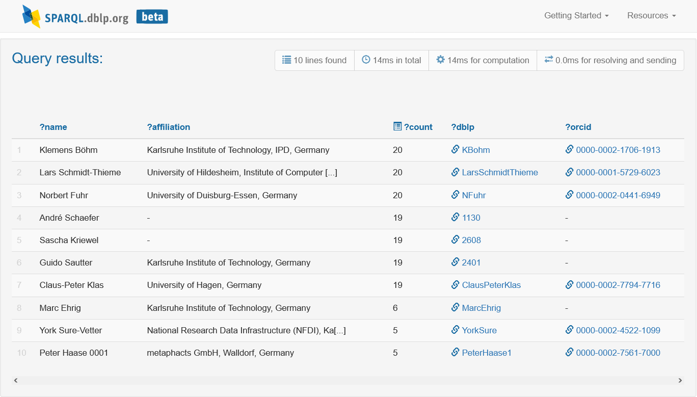 Introducing our public SPARQL query service – blog.dblp.org Introducing our public SPARQL query service – blog.dblp.org